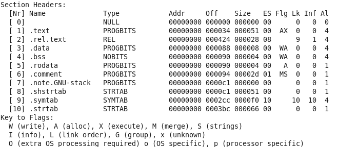 【linux】目标文件、可执行文件（ELF）格式解析_text目标文件和普通文件用什么表示-CSDN博客
