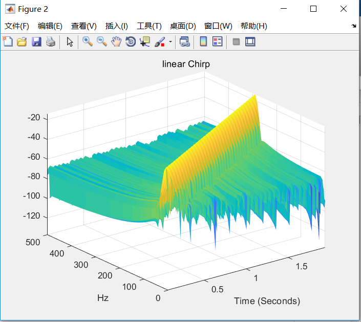matlab---spectrogram短时傅里叶变换与chrip信号_compute and display the psd of each ...