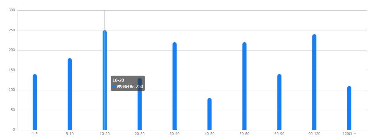 Vue使用echarts制作圆角柱状图vue Echartsgraphicextendshape 圆弧柱形图 Csdn博客 