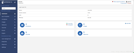 【docker】Docker可视化工具Portainer_[root@master docker-compose]# docker run -d --name-CSDN博客