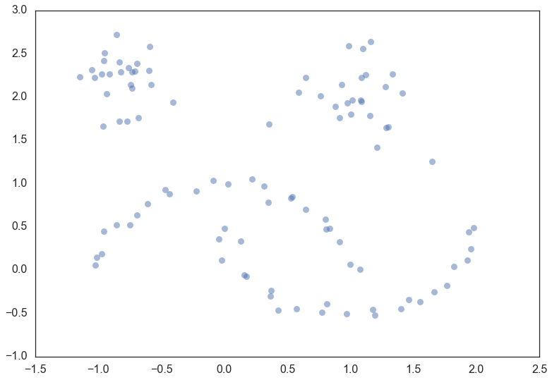 聚类方法之 HDBSCAN —— 层次DBSCAN 的原理分析_hdbscan聚类-CSDN博客
