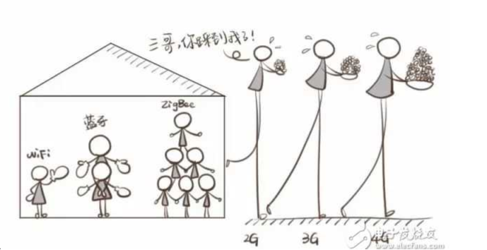 NB-LOT 学习_不同厂家的nb-lot可以共用一个数据库吗-CSDN博客