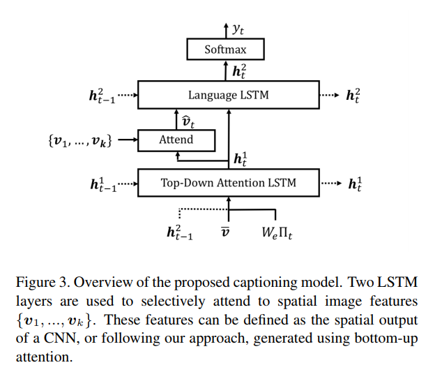 Bottom-Up and Top-Down Attention for Image Captioning and Visual Question Answering-CSDN博客