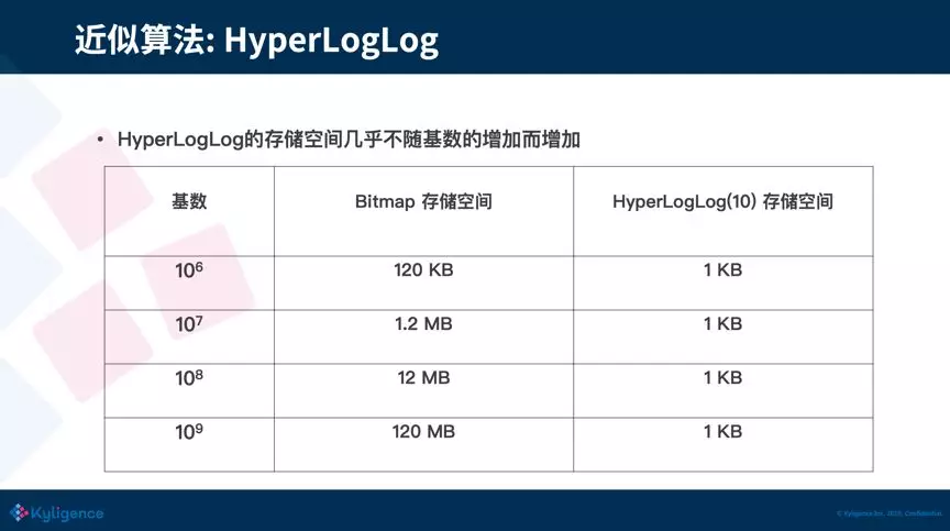 大数据分析常用去重算法分析『HyperLogLog 篇』_kylin hyperloglog 误差-CSDN博客
