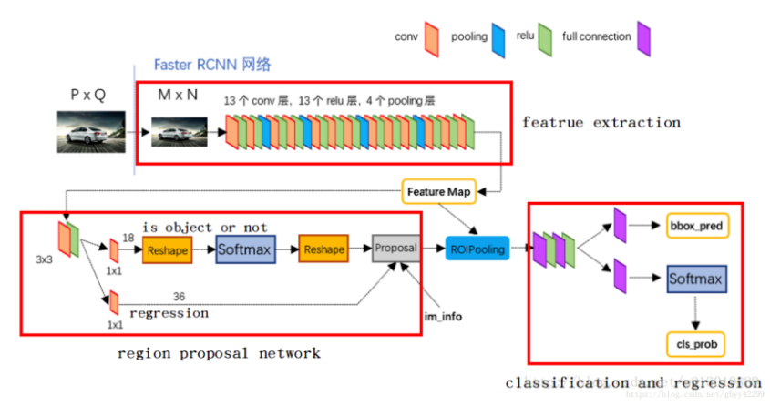 R-C3D Region Convolutional 3D Network for Temporal Activity Detection_r-c3d: region ...