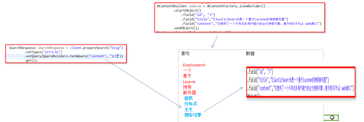 ELK中的ES：Elasticsearch_elk----- es-CSDN博客