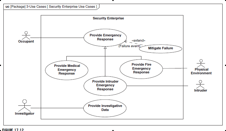 SysML实践指南第二版（中文翻译：刘亚龙）第17章 OOSEM方法学-CSDN博客