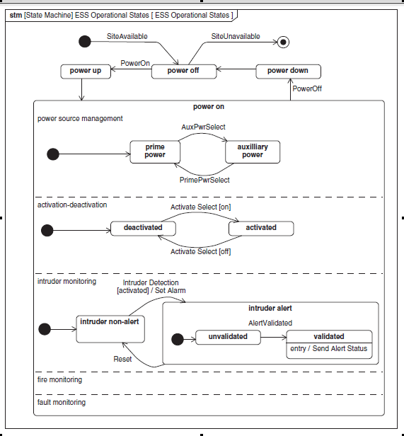 SysML实践指南第二版（中文翻译：刘亚龙）第17章 OOSEM方法学-CSDN博客