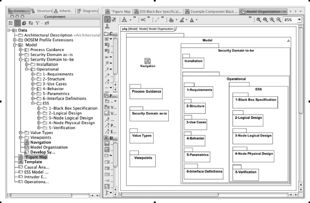 SysML实践指南第二版（中文翻译：刘亚龙）第17章 OOSEM方法学-CSDN博客