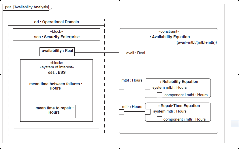 SysML实践指南第二版（中文翻译：刘亚龙）第17章 OOSEM方法学-CSDN博客