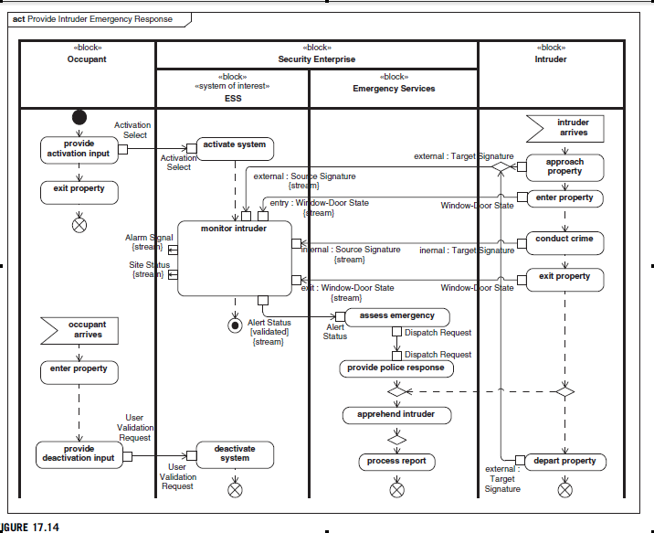 SysML实践指南第二版（中文翻译：刘亚龙）第17章 OOSEM方法学-CSDN博客