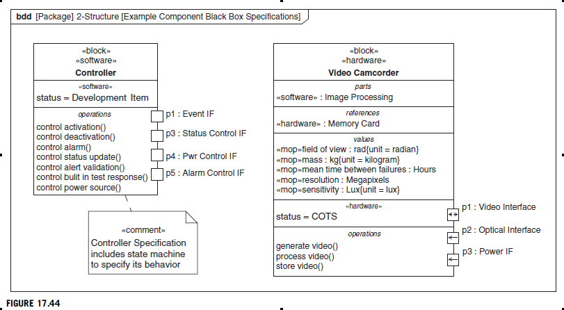 SysML实践指南第二版（中文翻译：刘亚龙）第17章 OOSEM方法学-CSDN博客