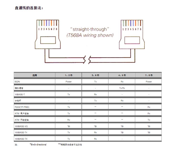 RJ45-线序 586B 白橙 橙 白绿 蓝 白蓝 绿 白棕 棕_白橙橙白绿蓝白蓝绿白棕棕-CSDN博客