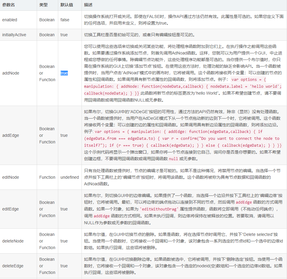 visjs入门--模块manipulation_vis.js里面manupulation加线用js实现效果-CSDN博客