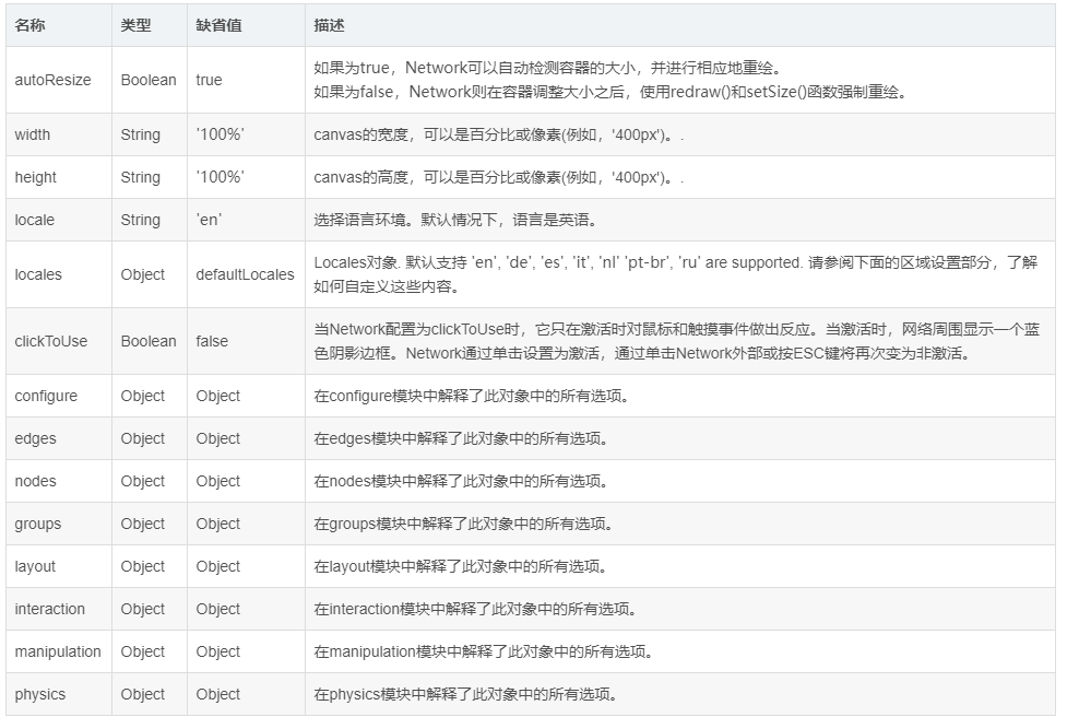 visjs入门--模块manipulation_vis.js里面manupulation加线用js实现效果-CSDN博客