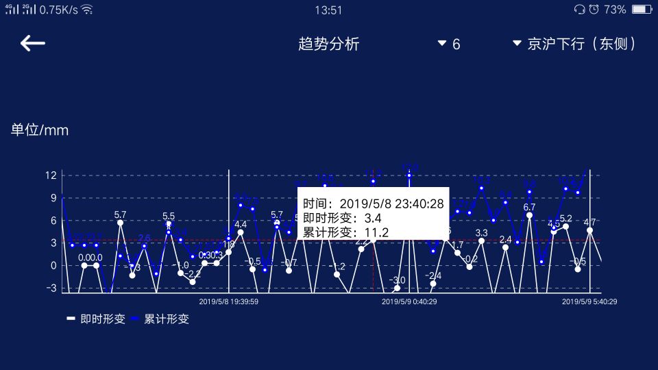 MPAndroidChart 3.0——LineChart多条折线图实现点击焦点，弹出多条折线的对比值_mpandroid chart 多交点 ...