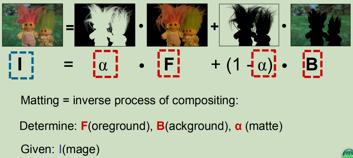 抠图--学习笔记_closed form matting-CSDN博客