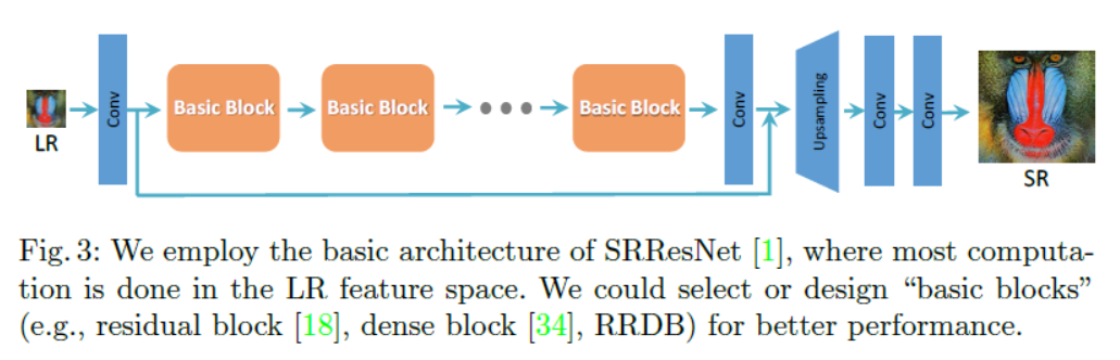 实验笔记之——基于RRDBNet的Octave Convolution实验记录-CSDN博客