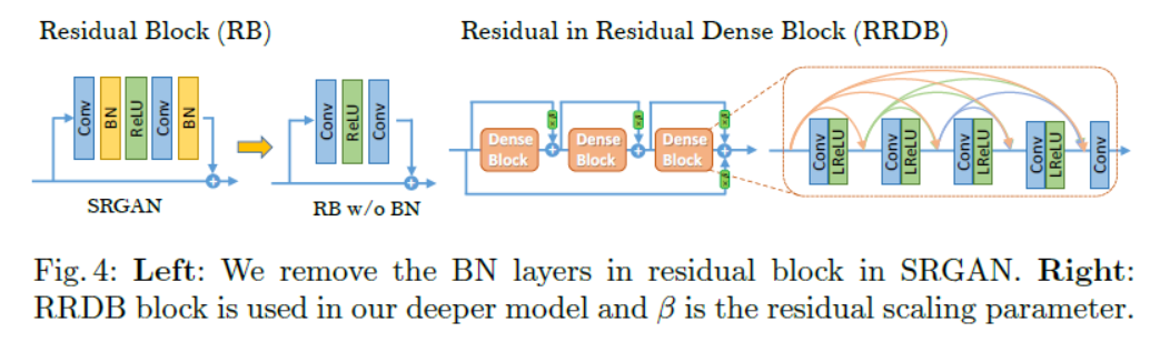 实验笔记之——基于RRDBNet的Octave Convolution实验记录-CSDN博客