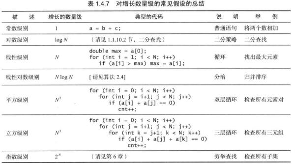 《转载》o(1), o(n), o(logn), o(nlogn) 是什么含义？_o(logn)是什么意思-CSDN博客