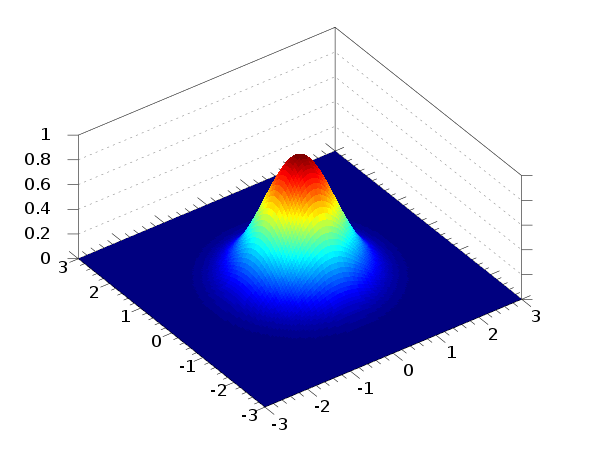 Gaussian function学习_二维高斯函数-CSDN博客