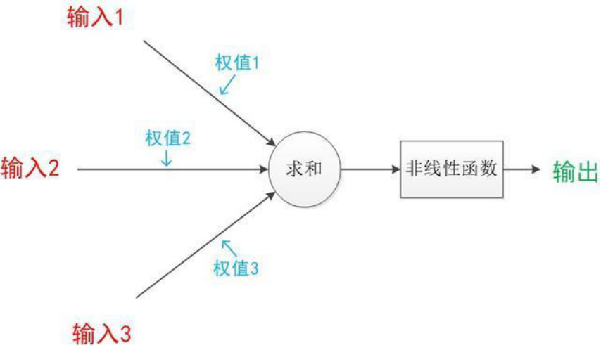 神经网络-神经元模型、Hebb学习_SkyFram的博客-CSDN博客_hebb