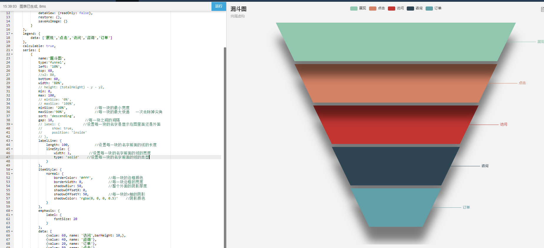 echarts 漏斗图_echarts漏斗图平放案例参考-CSDN博客