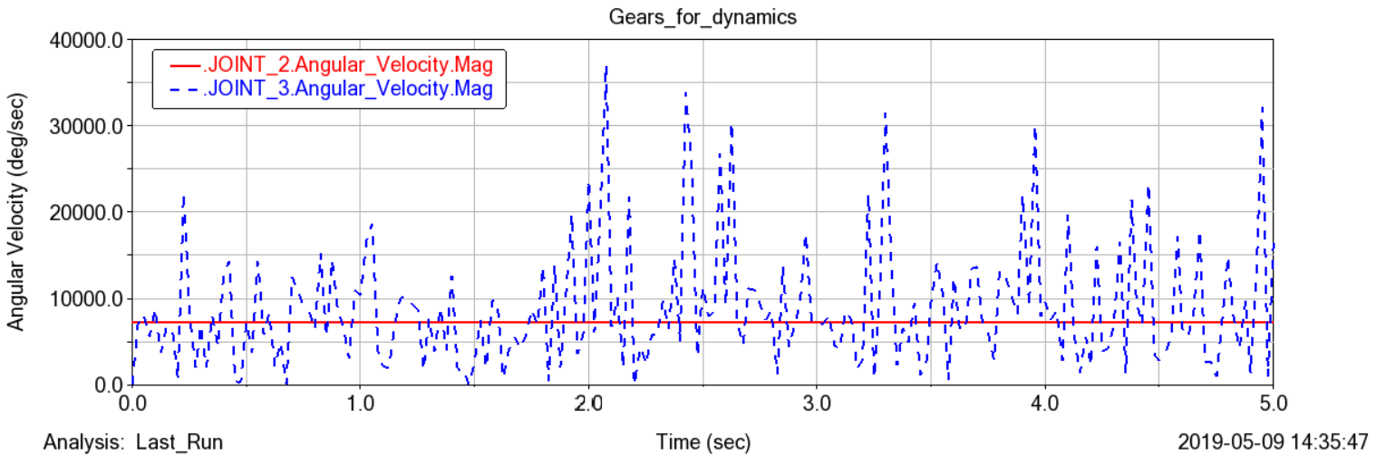 一个简单的Adams入门算例_adams得出角速度-CSDN博客