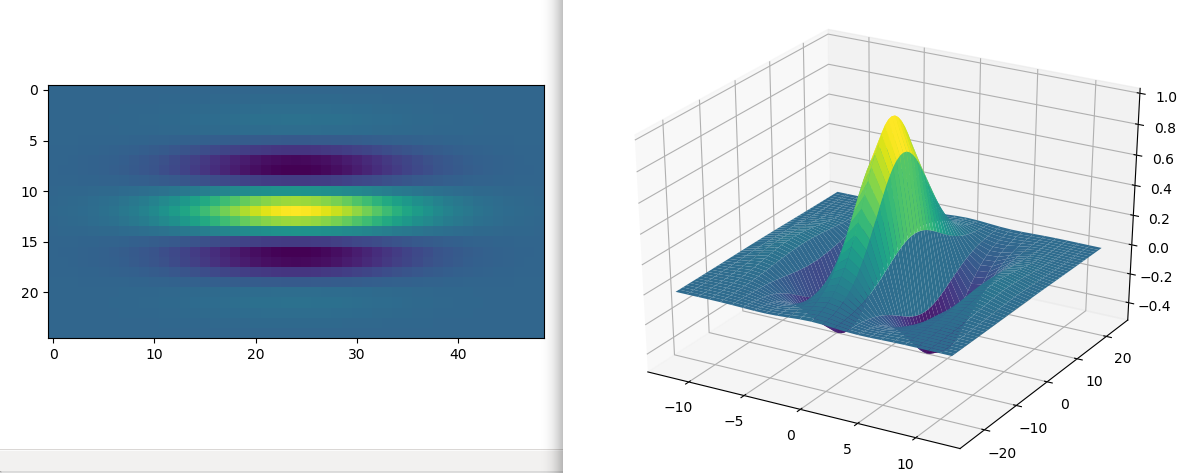 Gabor滤波python代码-CSDN博客