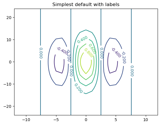 Gabor滤波python代码-CSDN博客