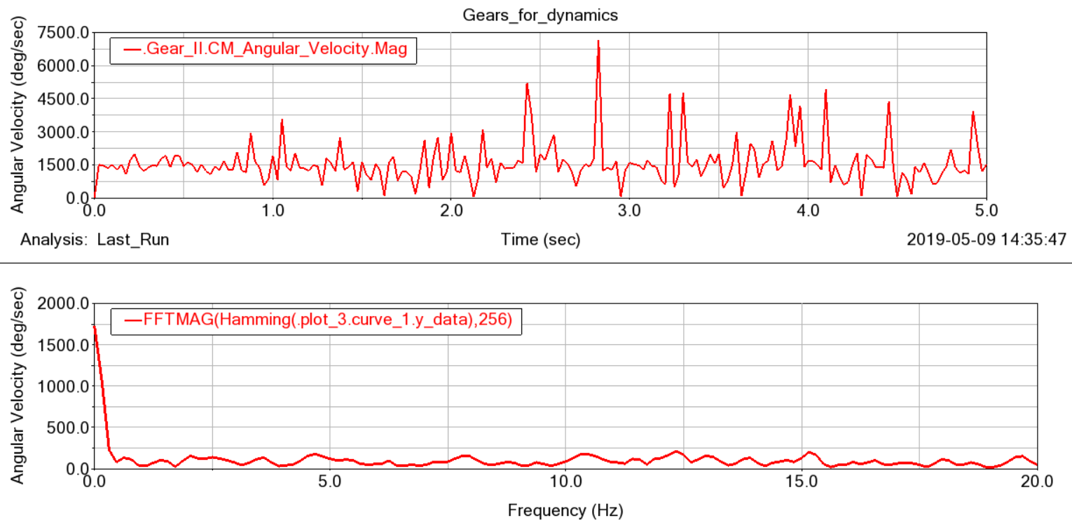 一个简单的Adams入门算例_adams得出角速度-CSDN博客