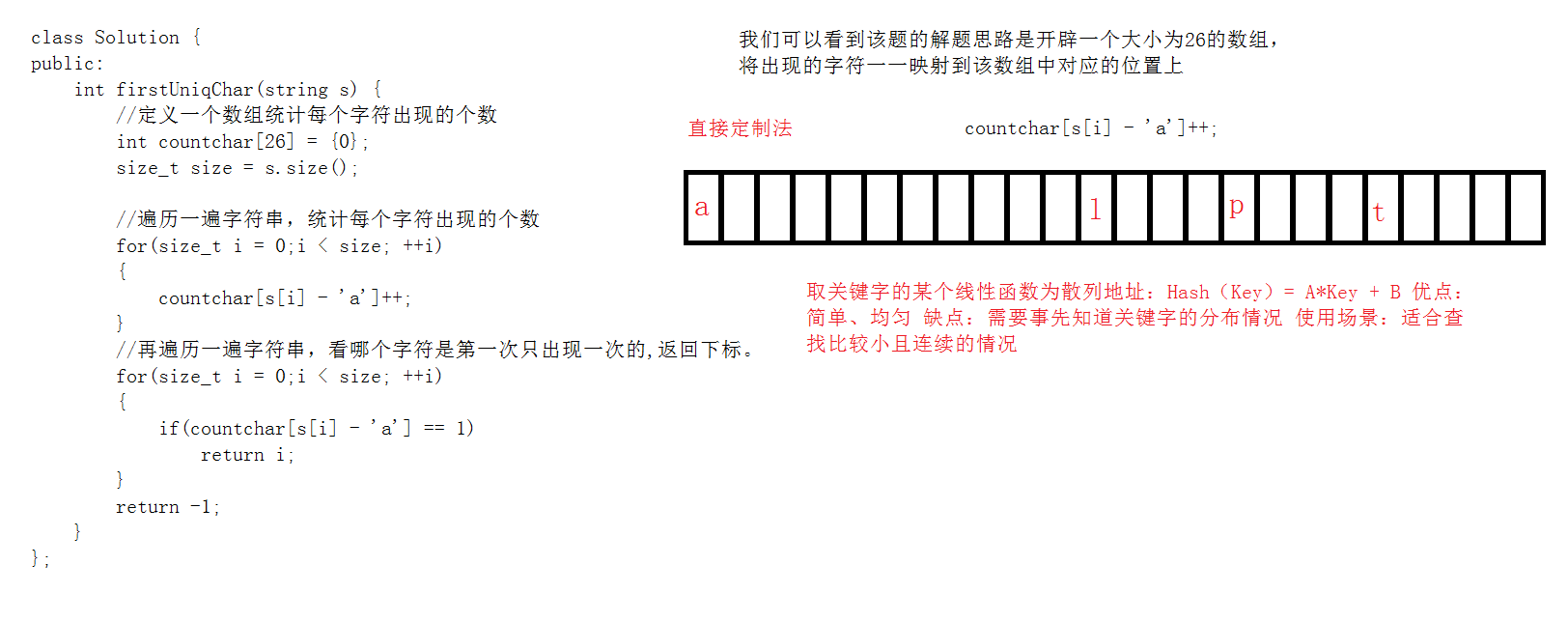 【数据结构】—— 哈希表之闭散列解决哈希冲突闭哈希表解决冲突函数代码 Csdn博客 