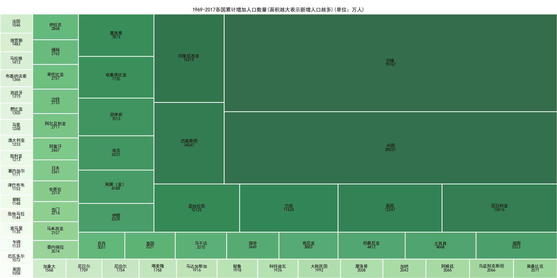 圆堆图(circle packing)数学画法_python 圆堆-CSDN博客