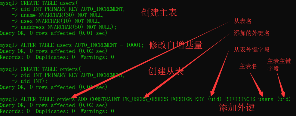 Mysql添加外键约束语法 Csdn博客 