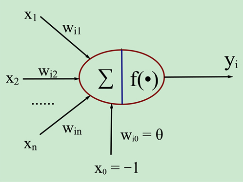 神经网络-神经元模型、Hebb学习_SkyFram的博客-CSDN博客_hebb