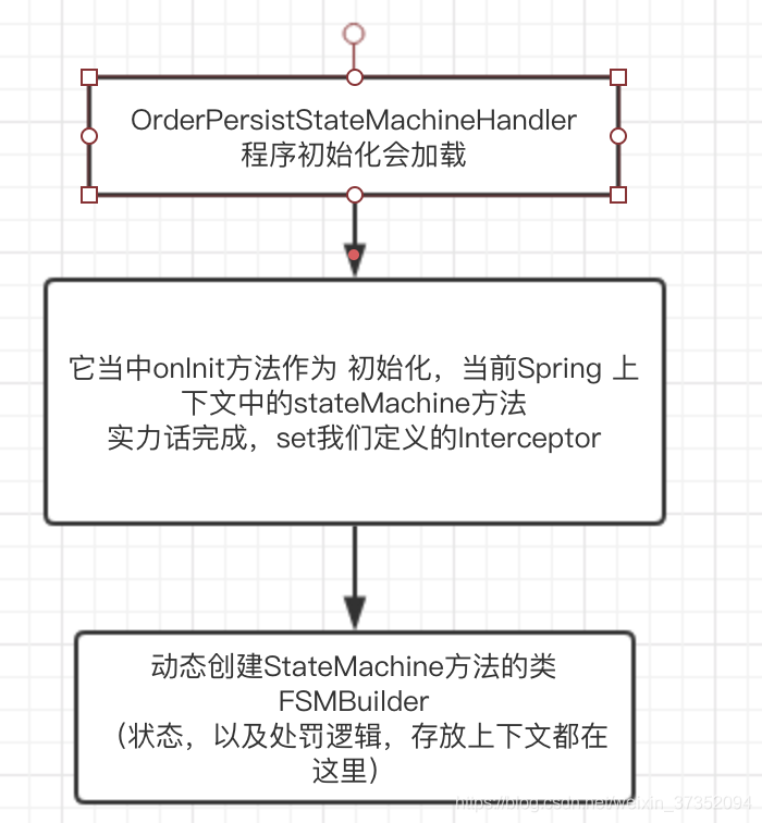 Spring Statemachine订单业务实战(持久化,事物,异常)statemachine 异常 Csdn博客