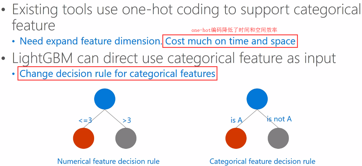 LightGBM原理详解_lightgbm 原理-CSDN博客