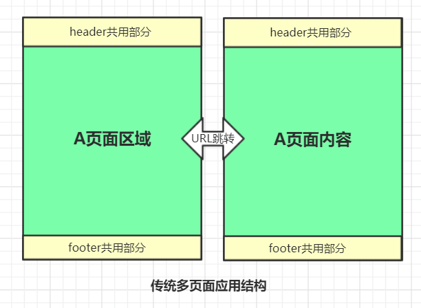 单页面和多页面应用场景总结单页面和多页面的应用场景 Csdn博客 