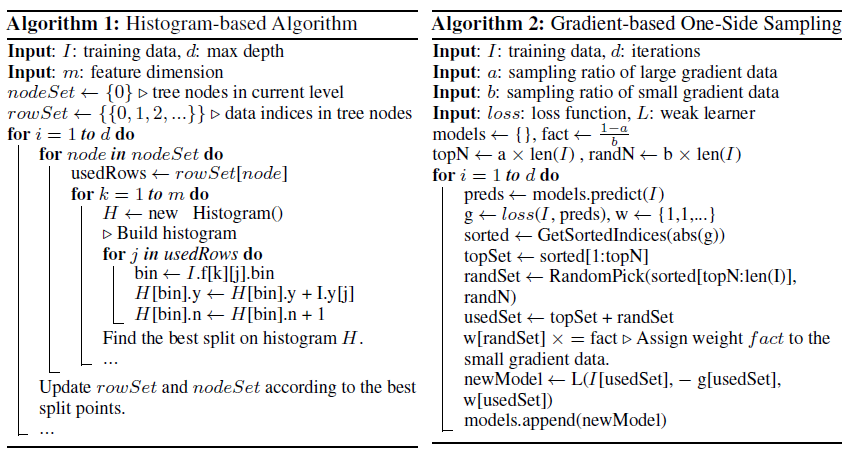LightGBM原理详解_lightgbm 原理-CSDN博客