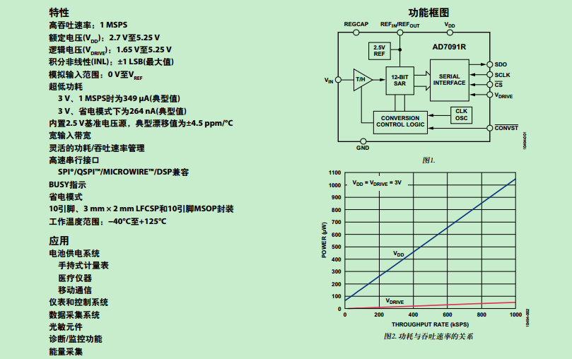 AD7091—12位超低功耗模数转换器_ad7091 芯片是什么软件弄的-CSDN博客