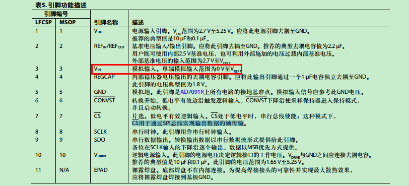 AD7091—12位超低功耗模数转换器_ad7091 芯片是什么软件弄的-CSDN博客