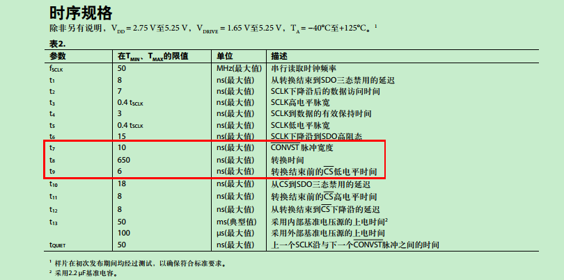 AD7091—12位超低功耗模数转换器_ad7091 芯片是什么软件弄的-CSDN博客