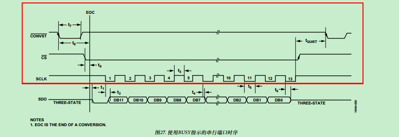 AD7091—12位超低功耗模数转换器_ad7091 芯片是什么软件弄的-CSDN博客