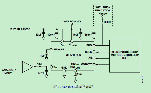 AD7091—12位超低功耗模数转换器_ad7091 芯片是什么软件弄的-CSDN博客