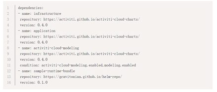 Activiti7 探索系列一构建，部署和运行自定义业务流程（一）_activiti7 自定义创建流程-CSDN博客