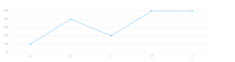 在vue中使用echarts,echarts-map:echarts画地图_this.$echarts.registermap-CSDN博客