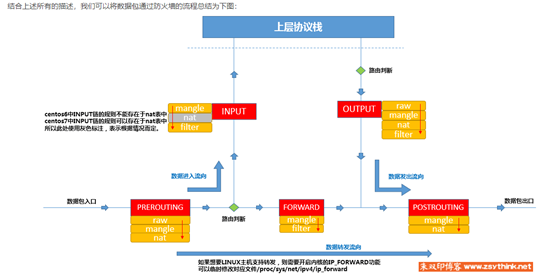[iptables] iptables基础_nfqueue iptable-CSDN博客