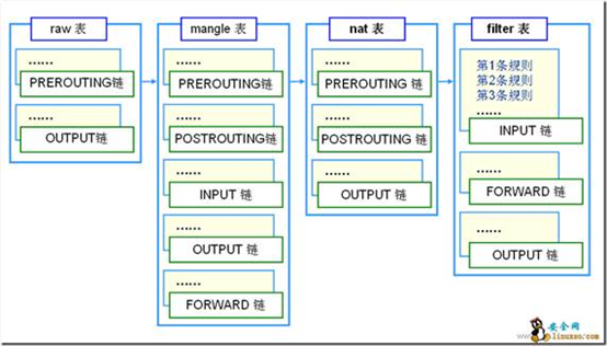 [iptables] iptables基础_nfqueue iptable-CSDN博客