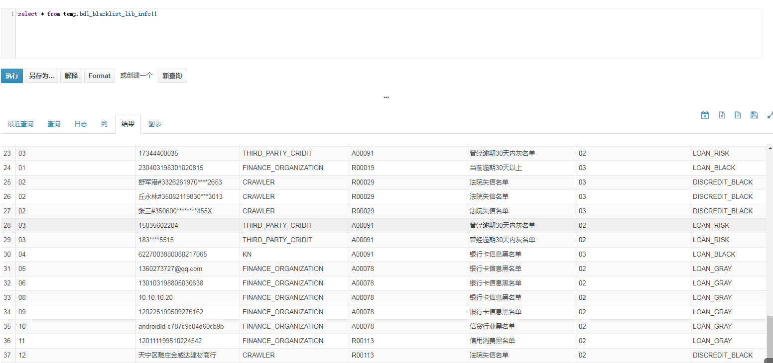 hive load data使用总结，很好解决了insert插入中文数据后乱码问题_hive load data 分隔符-CSDN博客