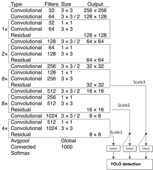 YOLOv3网络结构和解析-CSDN博客
